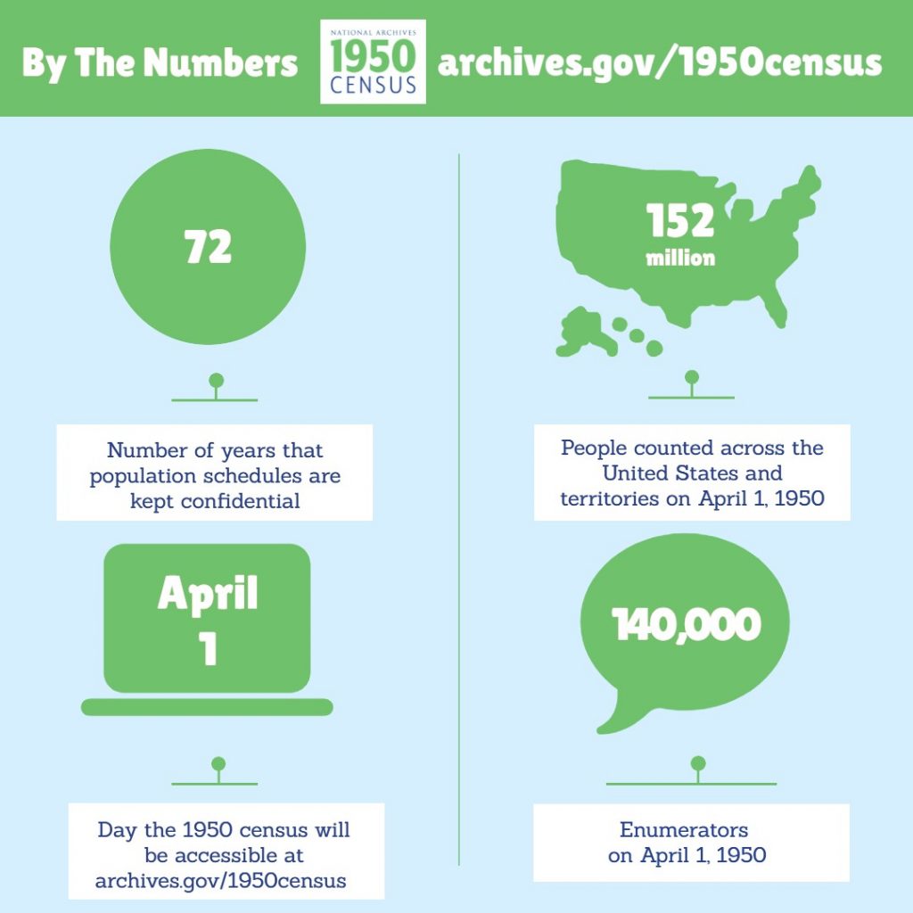 It Has Arrived - The 1950 US Census is Now Online! - Family History Zone