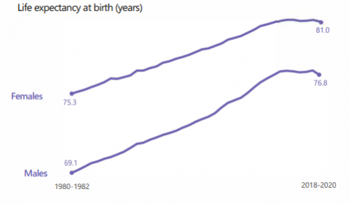 Scotland presents latest statistics regarding life expectancy - The ...