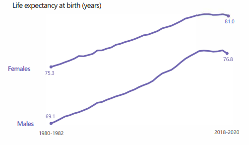 Scotland presents latest statistics regarding life expectancy - Family ...
