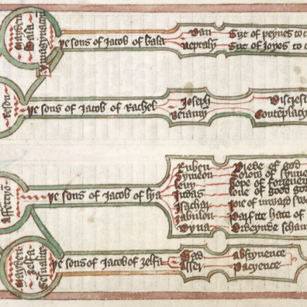 The History of Surnames and What They Can Tell Us About Our Ancestors ...
